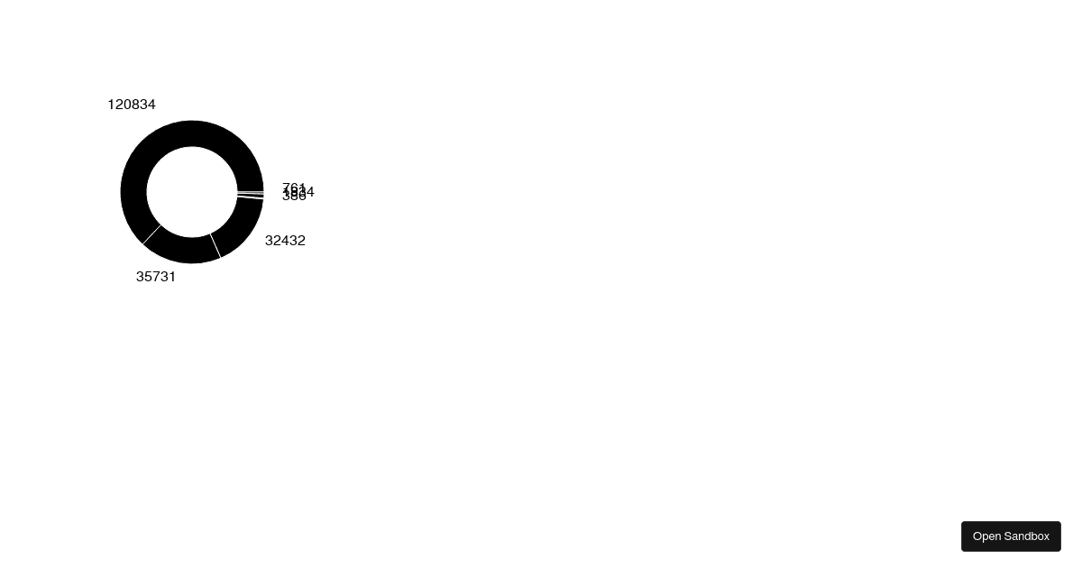 pie-chart (forked) - Codesandbox