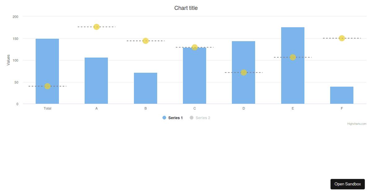 Highchart Demo 2 - Codesandbox