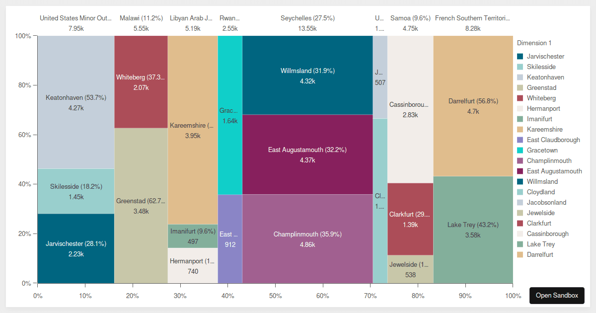 staging-wave-5muiu - Codesandbox