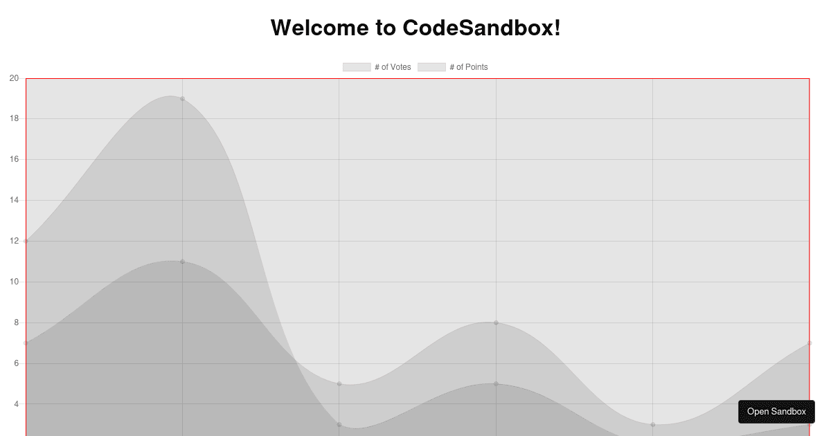 compassionate-euler-5odyx - Codesandbox