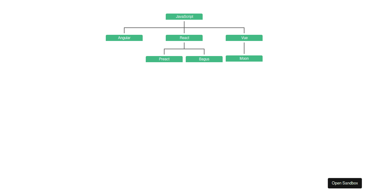 Vue Template (forked) - Codesandbox