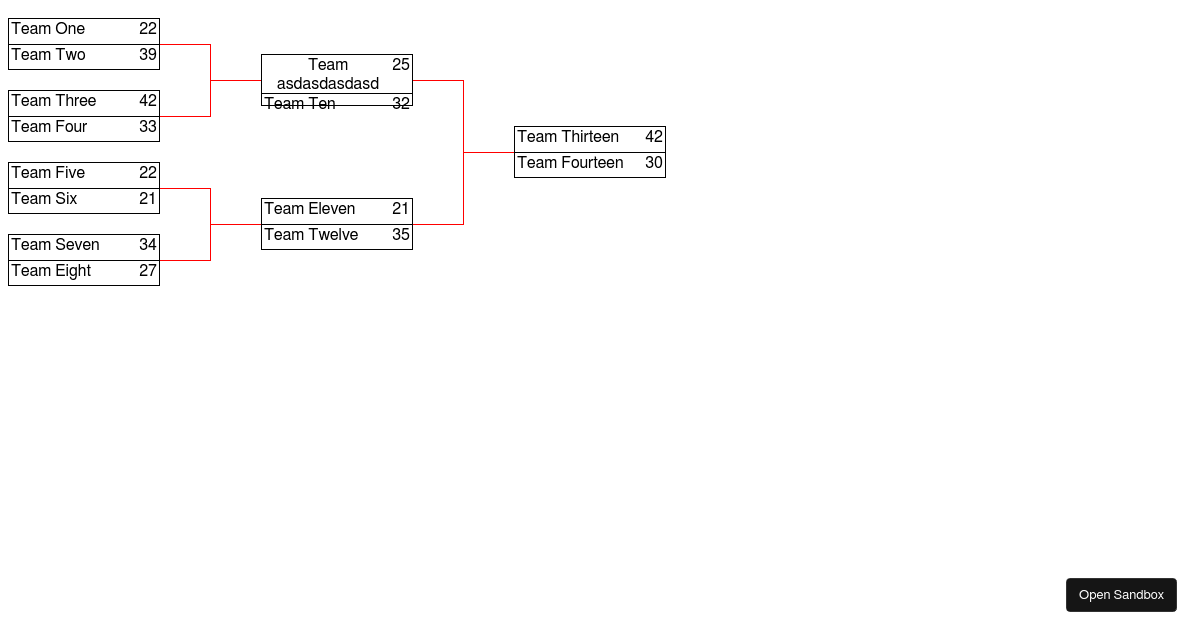 tournament-bracket-tree (forked) - Codesandbox