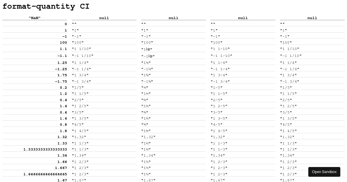 format-quantity-ci - Codesandbox