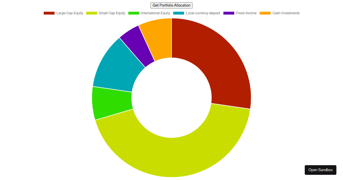 Dynamic Chart Codesandbox