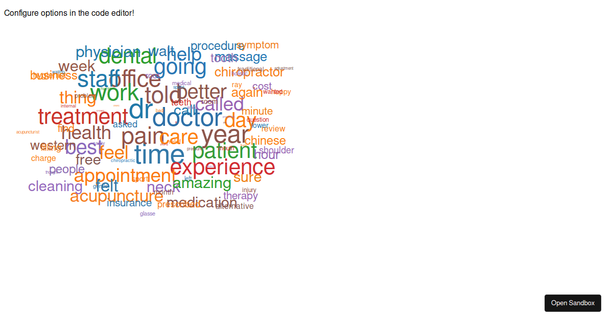 [react-wordcloud] options - Codesandbox