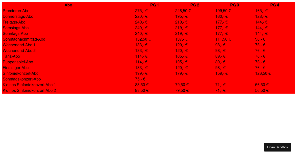 Test react-super-responsive-table (forked) - Codesandbox