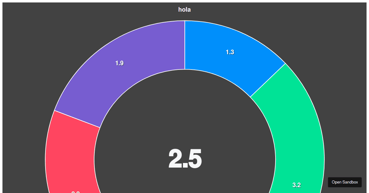 donut apexchart - Codesandbox