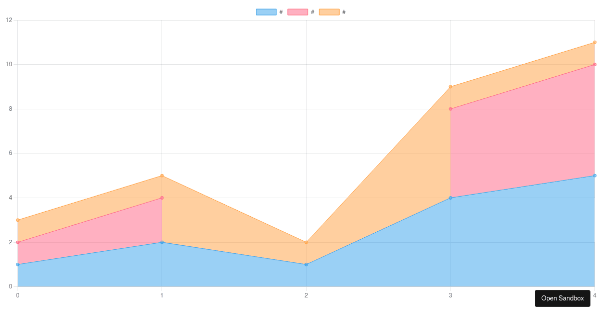 shy-architecture - Codesandbox