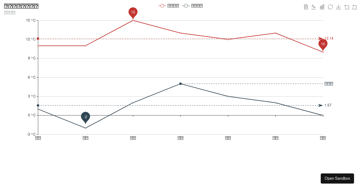 标记[marker] - Codesandbox