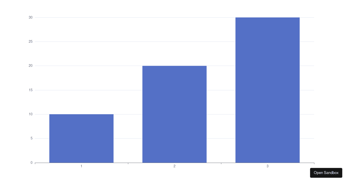 Basic Line Chart - Codesandbox