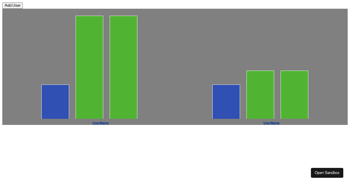 stacked-bar-with-drilldown (forked) - Codesandbox