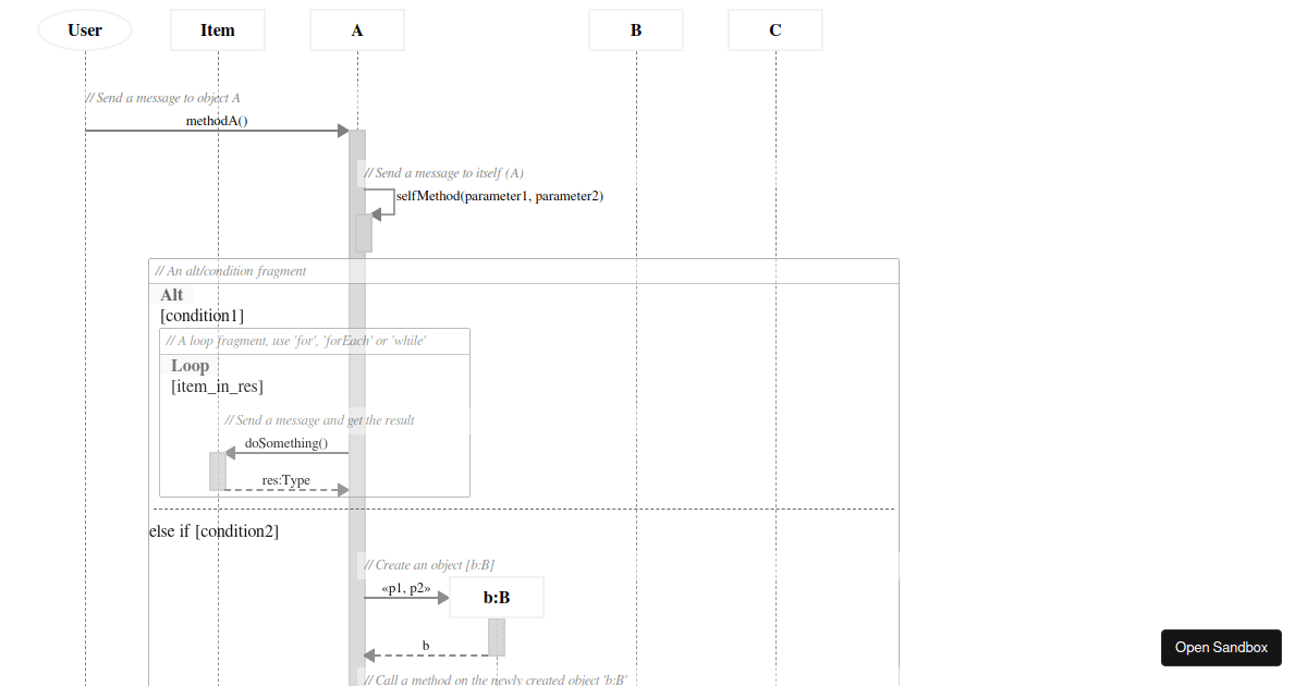ZenUML Sample - Codesandbox