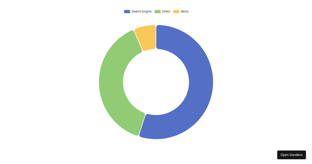Doughnut Chart with Rounded Corner - Codesandbox