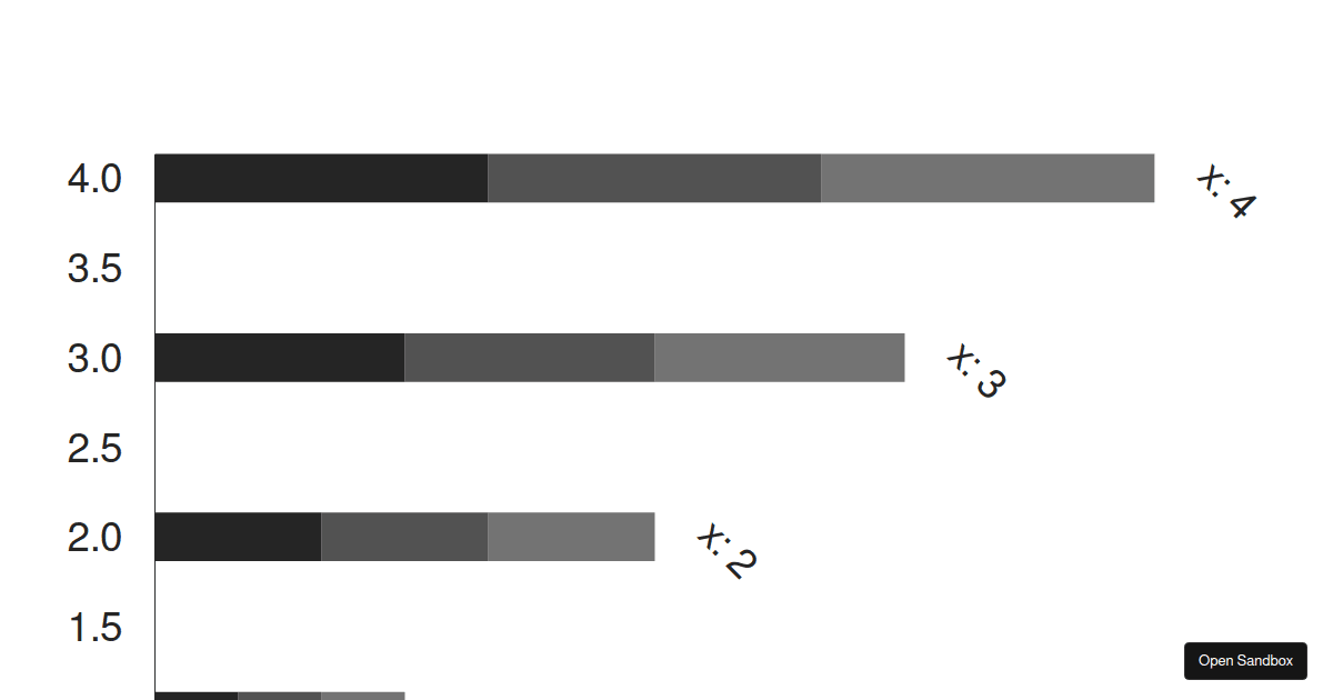 angled labels - Codesandbox