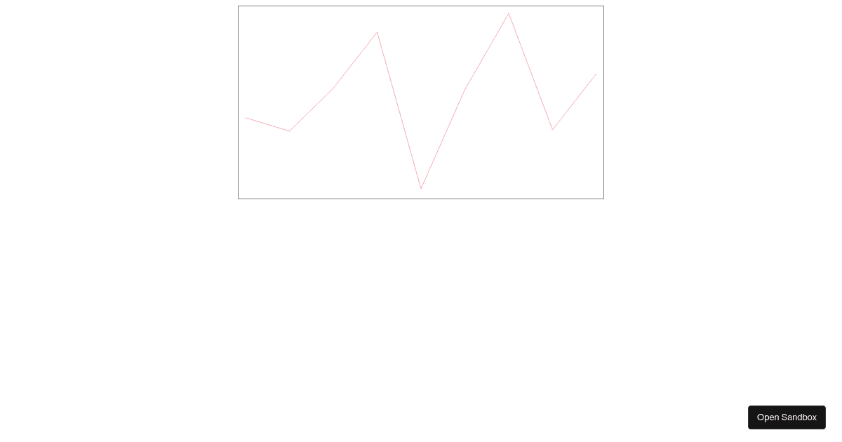React Svg Coordinates Forked Codesandbox