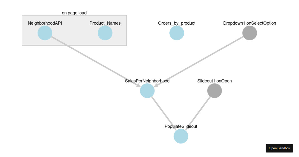 cytoscape-pageload - Codesandbox