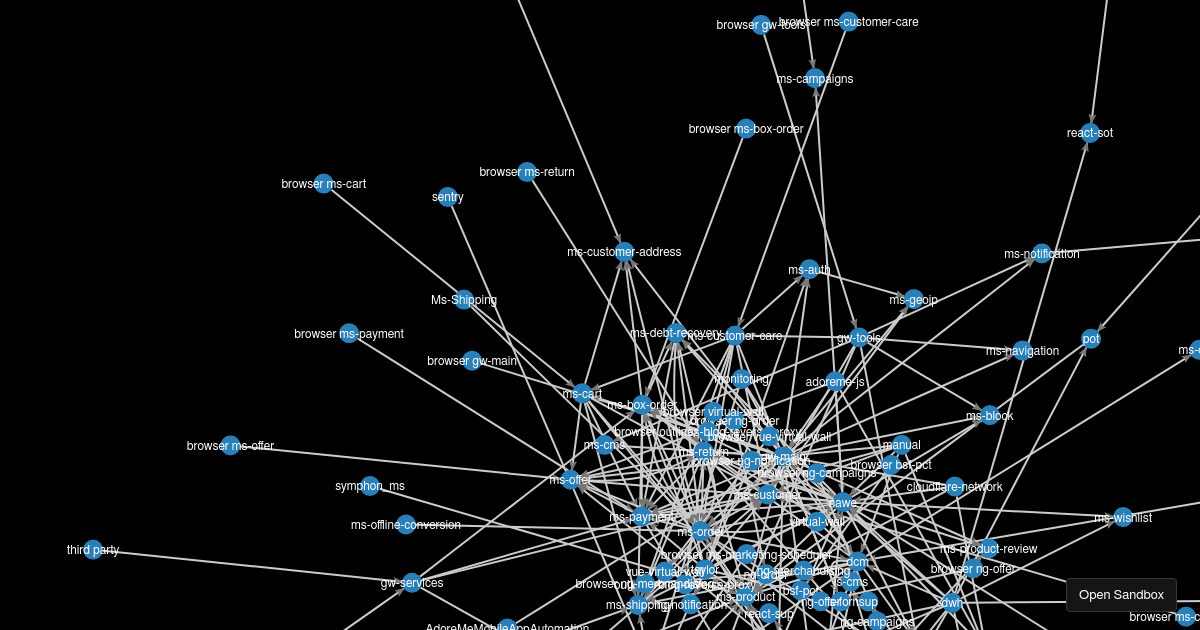 Demo System Map Codesandbox
