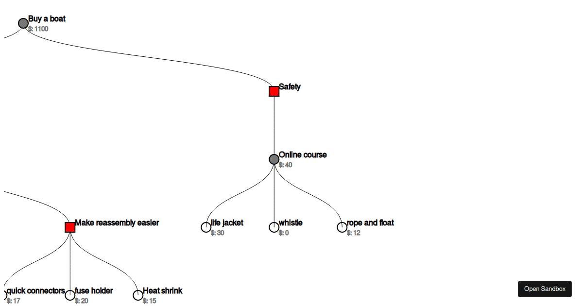 boat-decisions-and-costs - Codesandbox