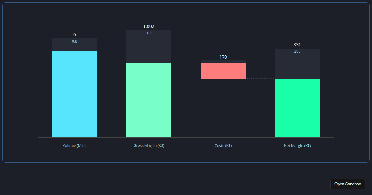 WaterFall Chart - Codesandbox