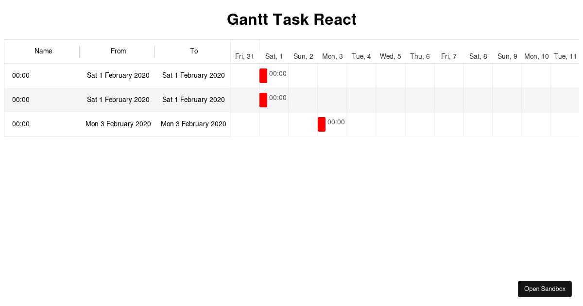 ChartLibaries/ApexCharts, gantt-task-react, react-calendar-heatmap, react-calendar-timeline ...