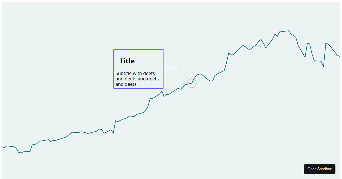 test-inline-edit-annotation - Codesandbox