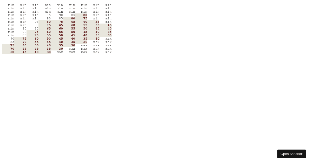 contract-experiments - Codesandbox