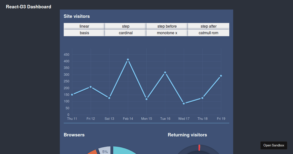 React-D3 Dashboard - Codesandbox