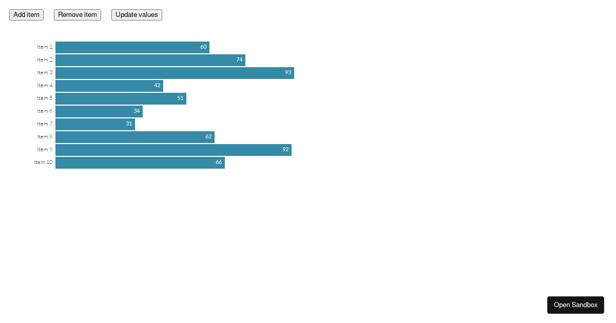 Animated bar chart using react-move - Codesandbox