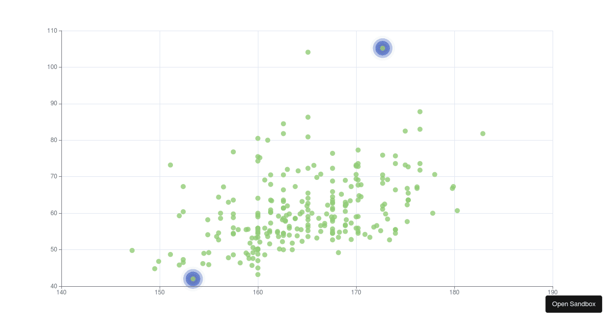 Effect Scatter Chart - Codesandbox