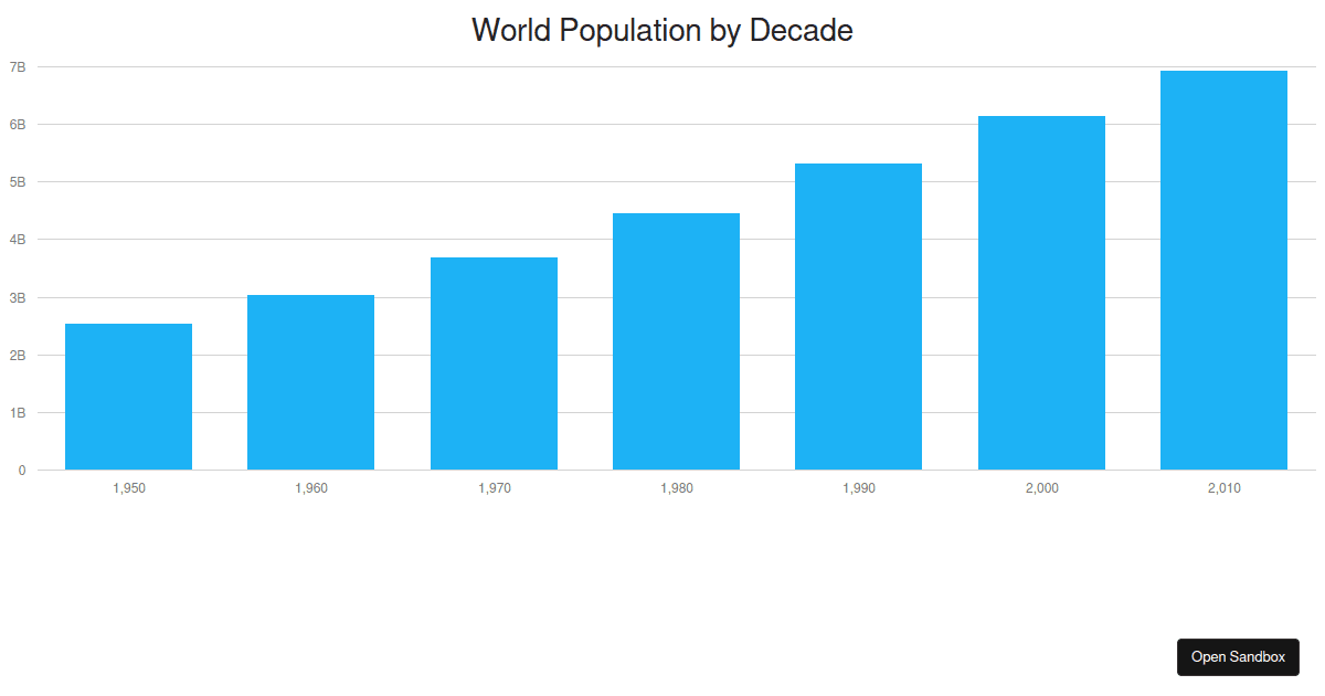 Simple Array - DevExtreme React Charts - Codesandbox