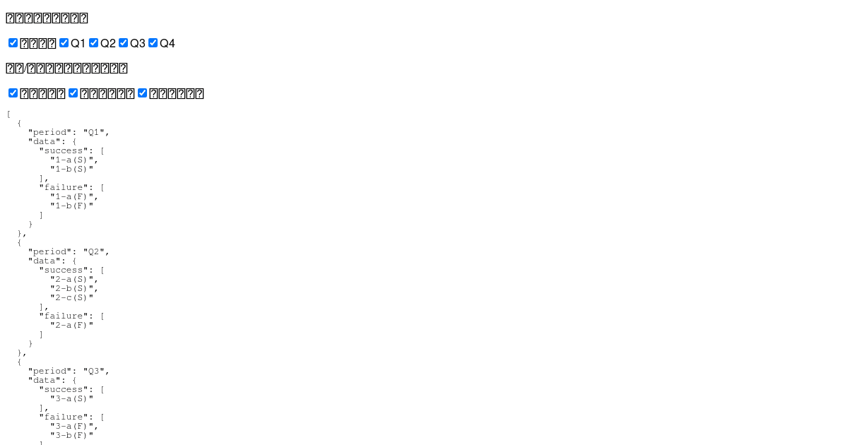 multiple-checkbox - Codesandbox