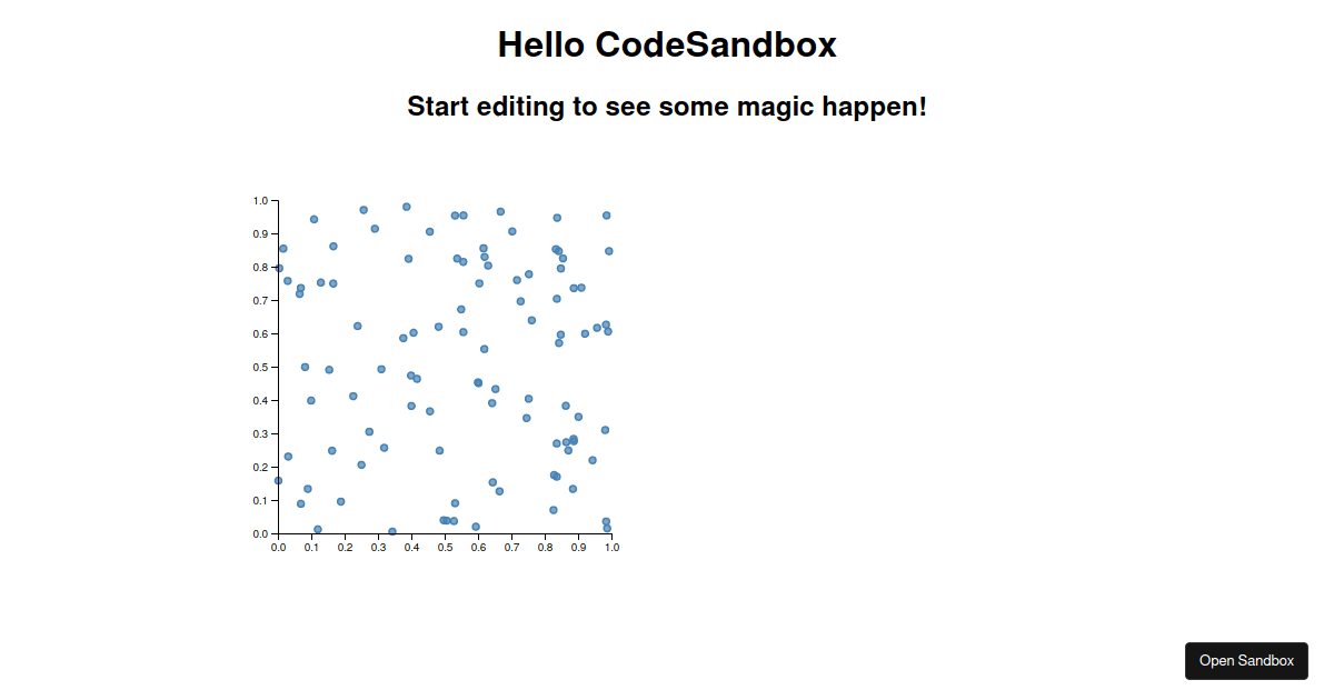 scatterplot-hooks - Codesandbox