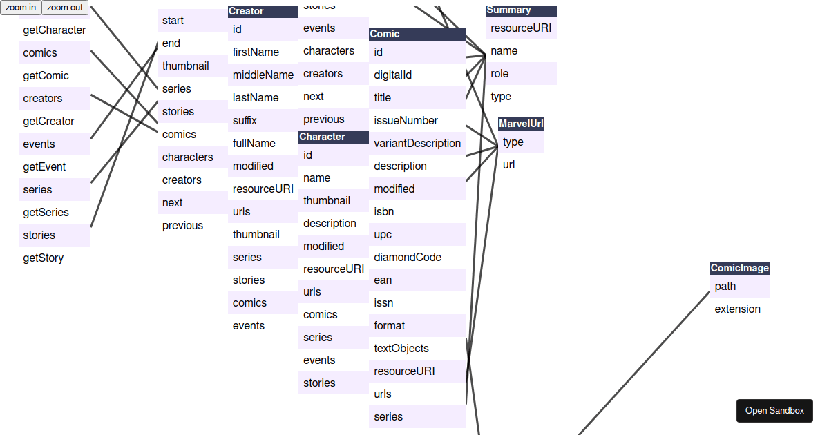 graphql-diagram - Codesandbox