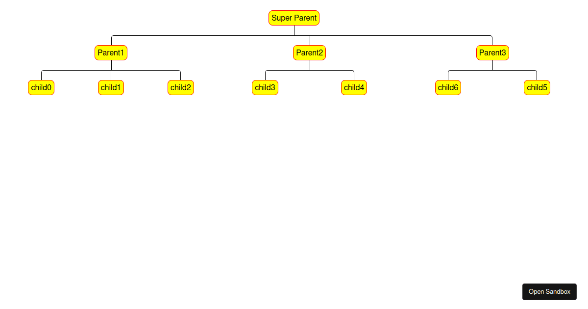 Tree Chart - Codesandbox