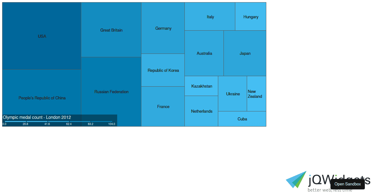 jqwidgets/vue_demos: automaticrendering - Codesandbox