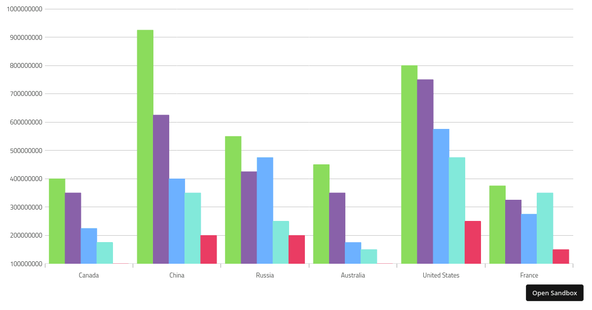 wc-data-chart-tooltip-template - Codesandbox