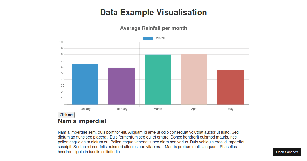 Chartjs - Codesandbox