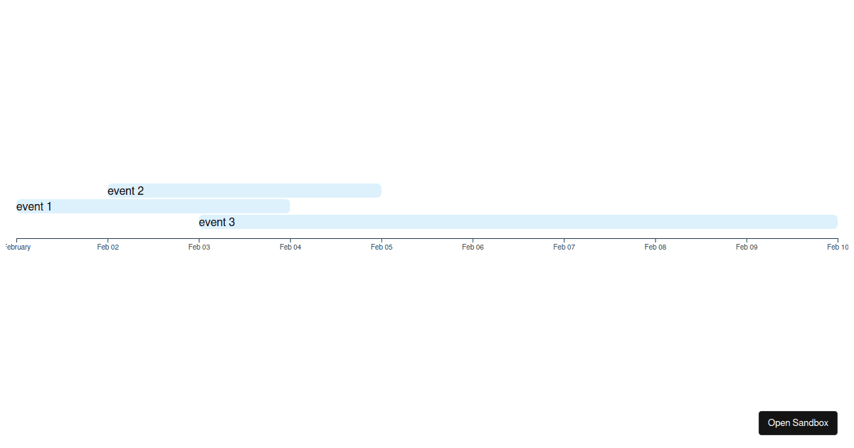 Timeline Vue Forked Codesandbox