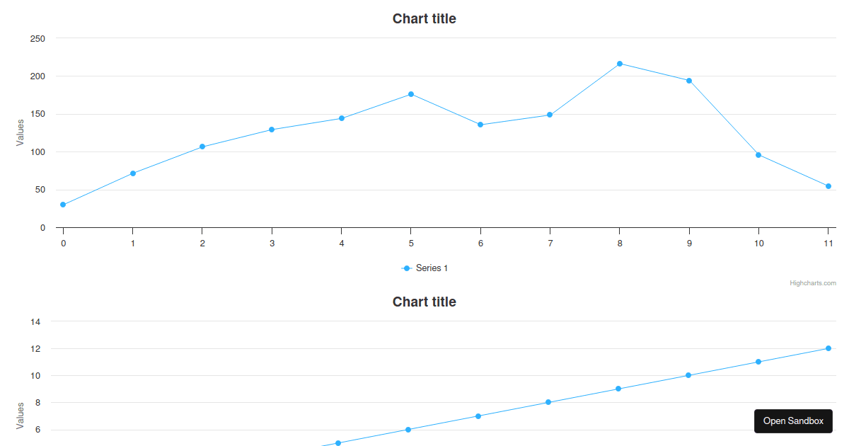 Highcharts React Demo (forked) - Codesandbox