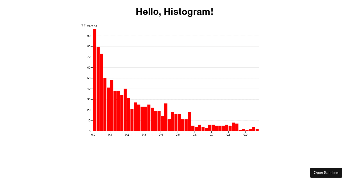 hello-histogram (forked) - Codesandbox