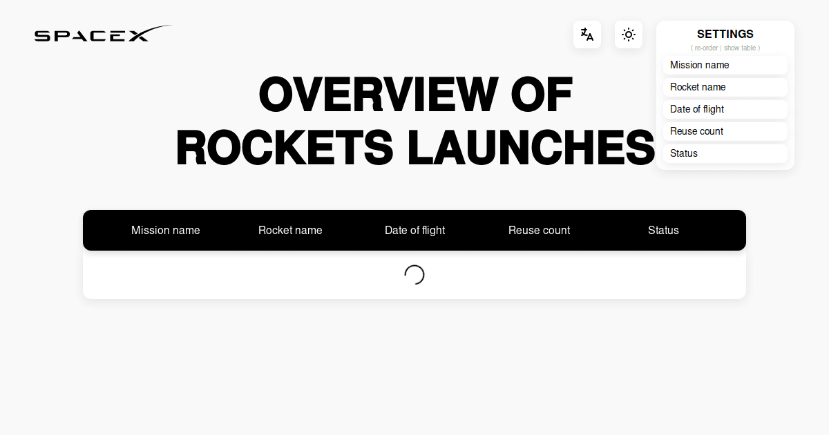 @innovatrics/spacex-test - Codesandbox