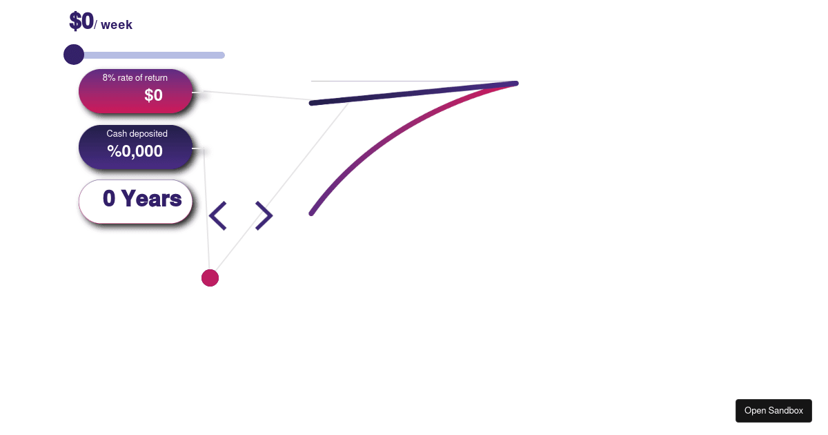 Test Forked Codesandbox 7109