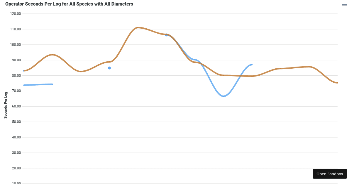 apex chart numeric axis test - Codesandbox