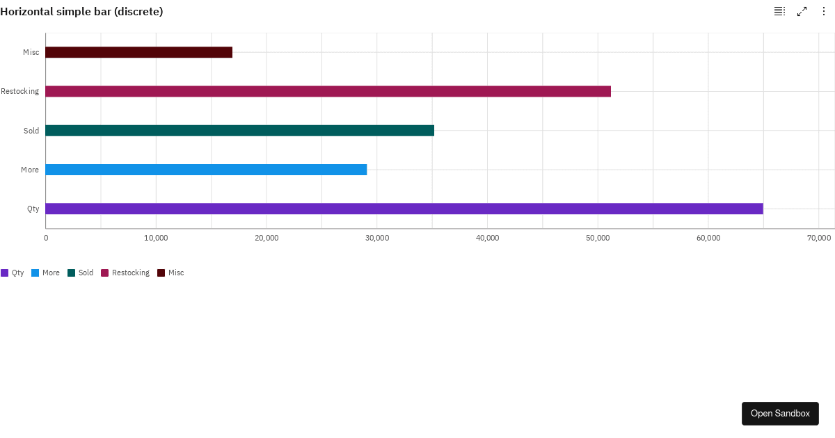 practical-yalow-68f9wq - Codesandbox