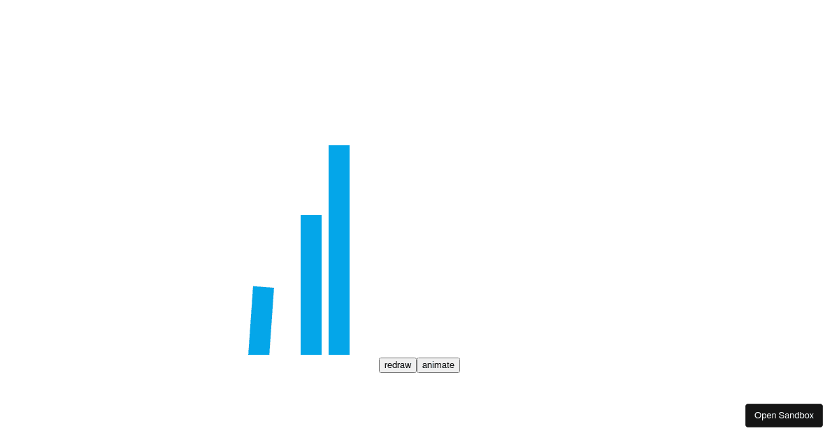 Canvas Animations Codesandbox