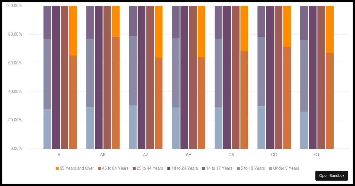 Tooltip-custom - Codesandbox