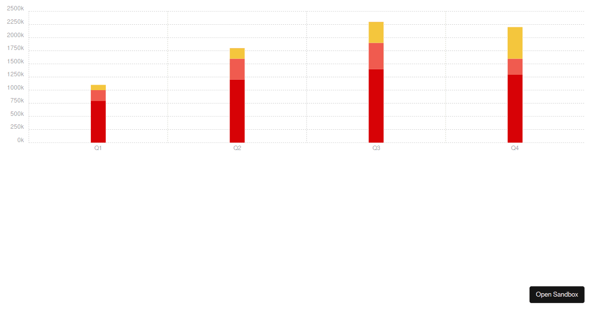bar-stacked - Codesandbox