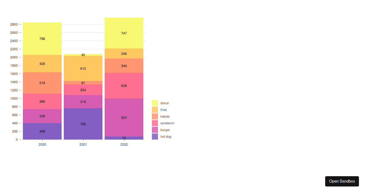 nivo-responsive-bar-custom-colors - Codesandbox