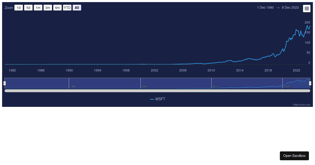Stock Chart - Codesandbox