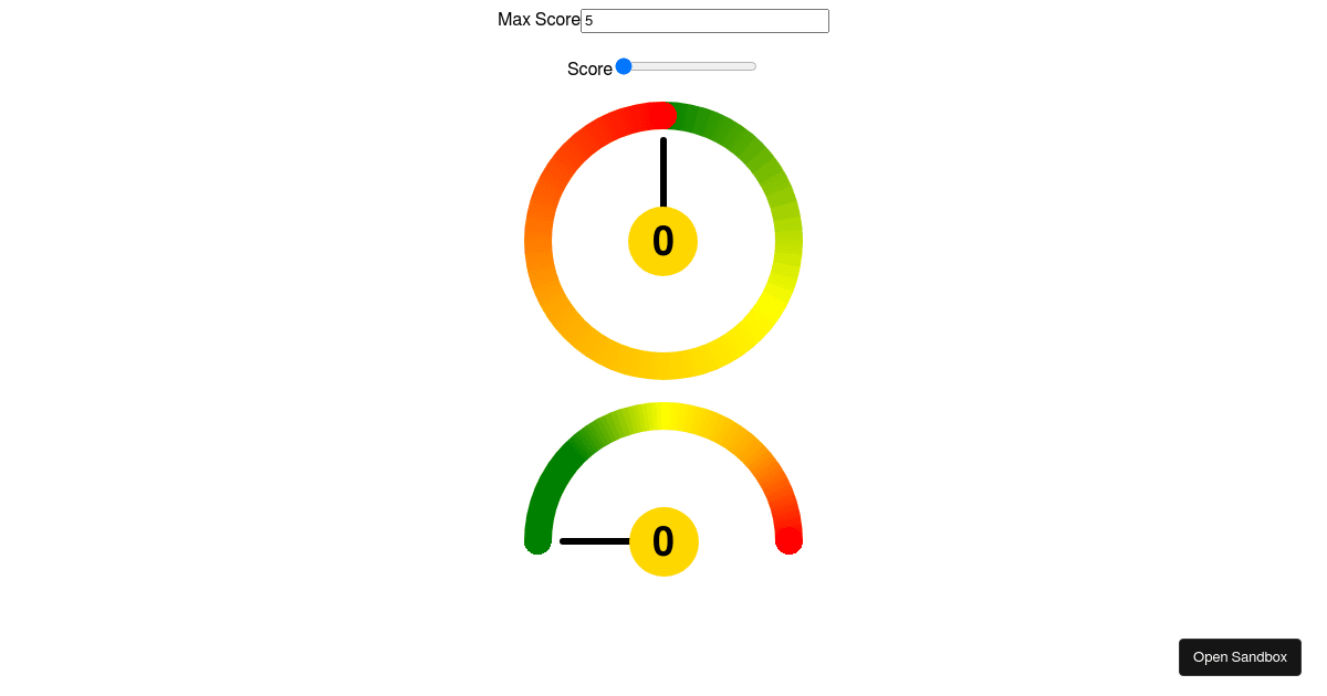circular-gauge - Codesandbox
